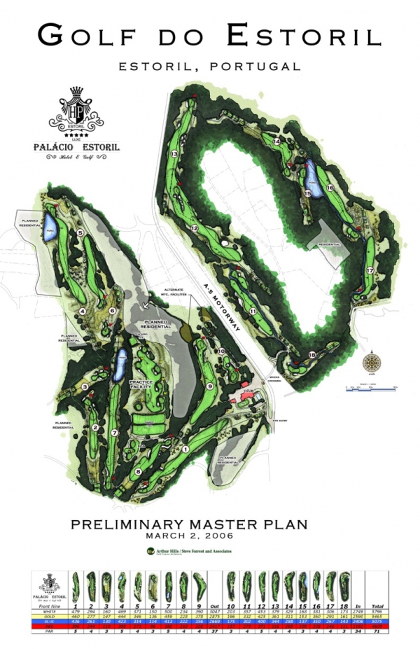 Estoril Golf Club